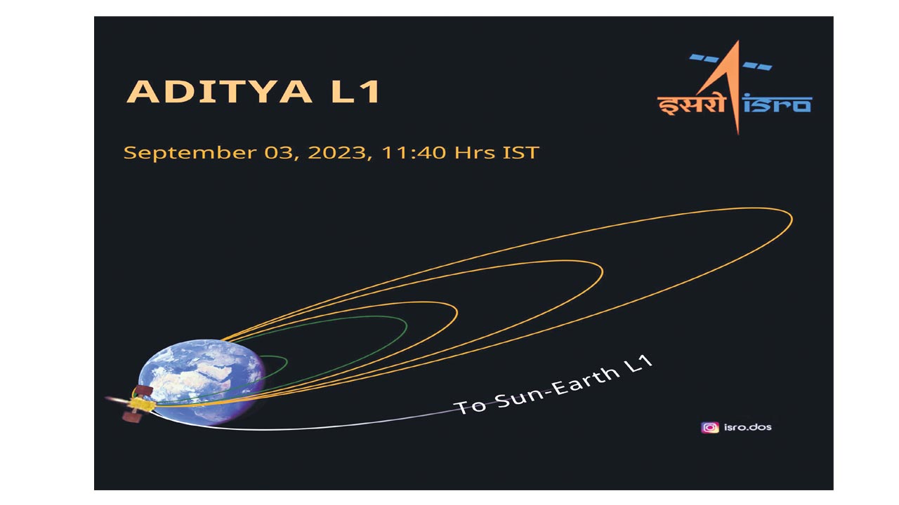 Aditya-L1: ఆదిత్య-ఎల్‌1 తొలి కక్ష్య పెంపు సక్సెస్‌ | Aditya-L1 first ...