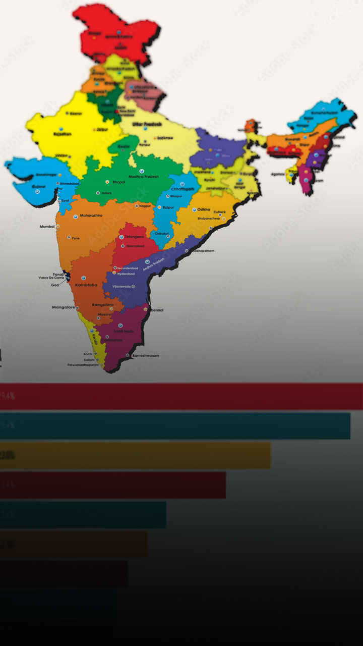 Crime Rate: భారత్‌లో అత్యధిక క్రైమ్ రేట్ ఉన్న రాష్ట్రాలివే.. మొదటి ...